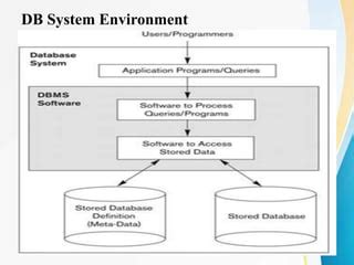 Chapter Introduction To Database Management Systems PPTX