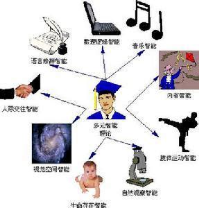 概念图百度百科