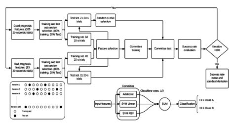 Classification Architecture Download Scientific Diagram