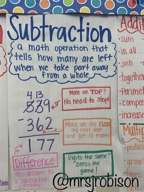 Subtraction Anchor Chart For Math Classroom