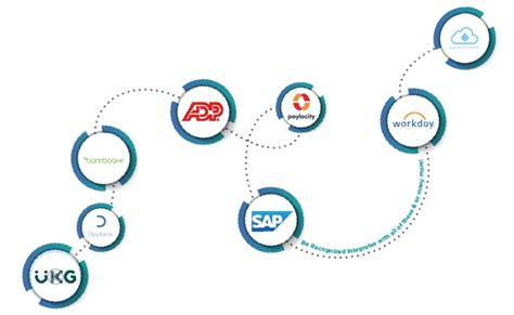 Employee Recognition Platform Terryberry