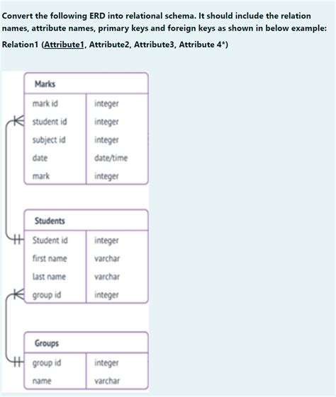 Solved Convert The Following ERD Into Relational Schema It Chegg Com