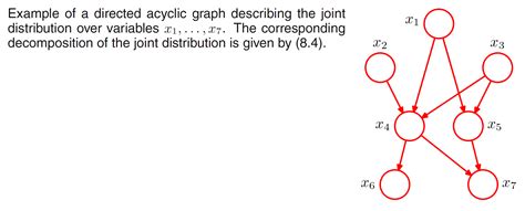 Graphical Models Bayesian Networks Amit Rajan Blog