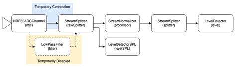 Considerations For Updating To Codal V0250 · Issue 5002 · Microsoft