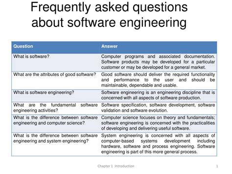Ppt Frequently Asked Questions About Software Engineering Powerpoint Presentation Id4119128