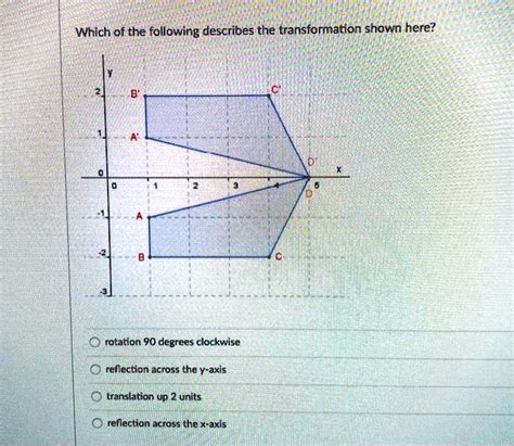Solved Which Of The Following Describes The Transformation Shown Here Rotation 90 Degrees