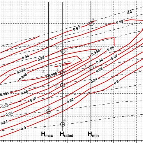 3d Piv Configuration Under The Semi Spiral Casing Left And Angular Download Scientific