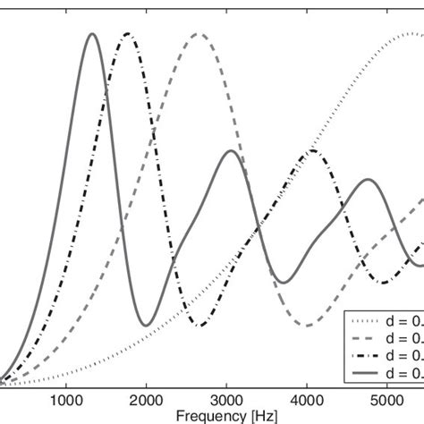 Block Diagram Of Proposed Noise Reduction Method Download Scientific