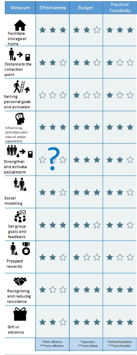 Example Of Cost Efficiency Assessment Of Intervention Measures In The Download Scientific