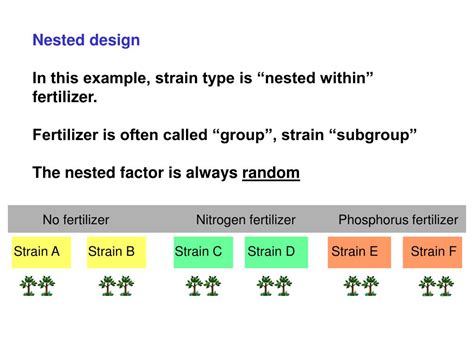 Ppt Fixed Random Mixed Model Anovas Factorial Vs Nested Designs