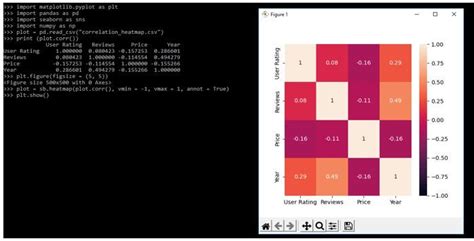 Seaborn Correlation Heatmap Guide On Seaborn Correlation Heatmap
