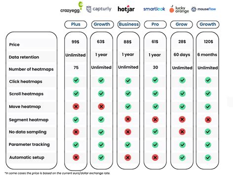 Best Website Heatmap Tools In 2023 Free And Paid