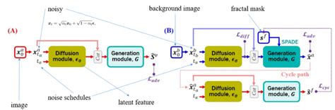 【医学图像】图像分割系列2 (diffusion)diffusion 分割 Csdn博客 【医学图像】图像分割系列2 (diffusion)diffusion 分割 Csdn博客