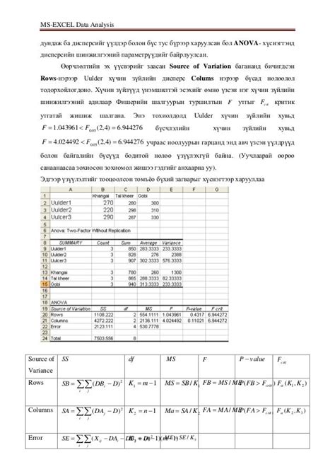 Data Analysis In Excel