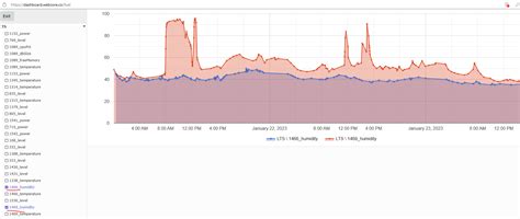 Webcore Long Term Storage Lts Device Rename 🛎️ Get Help Hubitat