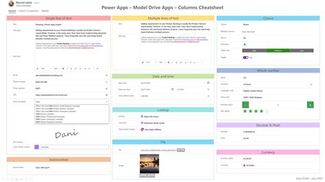 Power Apps Model Driven Apps Columns Cheatsheet Mastering Requirements Ideation And