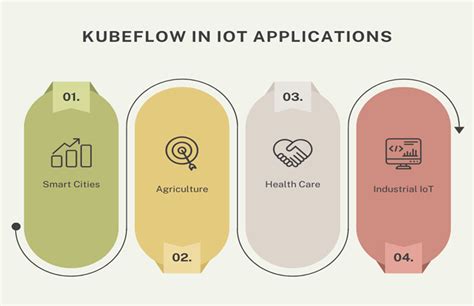 Kubeflow Scalable And Intelligent Machine Learning Systems
