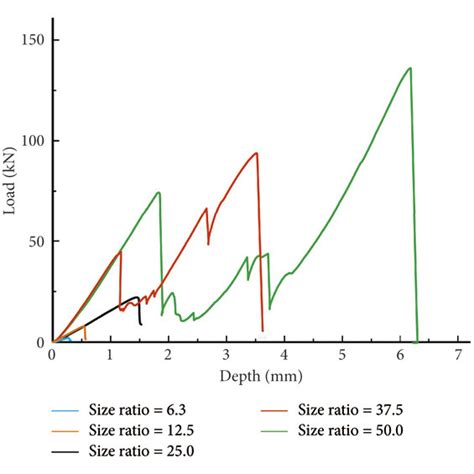 Shape Coefficient Of Different Size Ratios Download Scientific Diagram