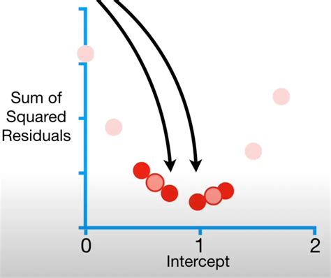 Daily Leetcode Problems Problem 735 Asteroid Collision By Monit