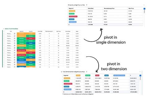 Monday Pivot Tables To Mimic Excel Pivot Table Feature Requests