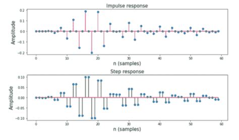 使用 scipy python 设计 iir 带通切比雪夫 1 型滤波器 【布客】geeksforgeeks 人工智能中文教程