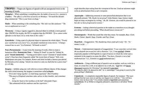 Pin By Kellye Bojorquez On AP Lang Composition Figure Of Speech Meant To Be Ap Lang