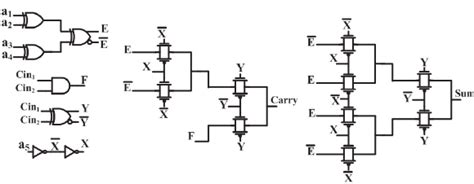 Xor Xnor And Xor Xnor Modules Download Scientific Diagram