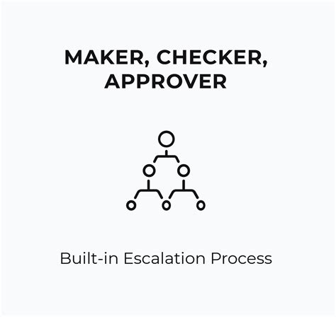Maker Checker Approval Maxift
