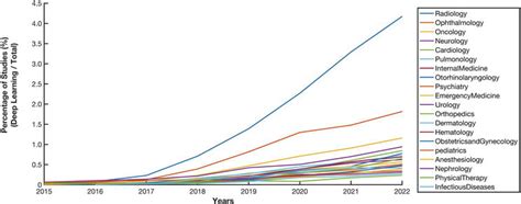 Deep Neural Networks And Applications In Medical Research IntechOpen