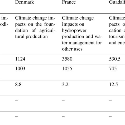 Atomic Absorption Cross Section S A Of Euv Light Source With Atomic