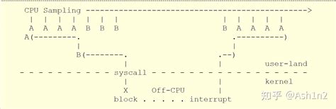 Off Cpu分析：窥见冰山下的性能瓶颈 知乎