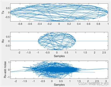 基于zc序列的帧同步zc序列matlab Csdn博客 基于zc序列的帧同步zc序列matlab Csdn博客