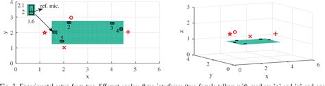 Figure 3 From A Low Cost Robust Distributed Linearly Constrained Beamformer For Wireless