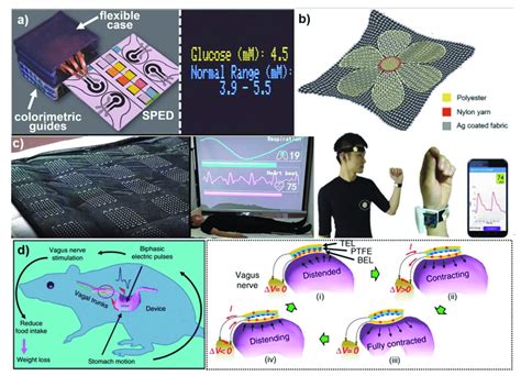 Examples Of Teng Powered Sensor Applications A A Self Powered Download Scientific Diagram