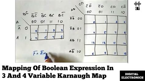 mapping of boolean expression in three and four variable k map