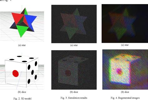 Figure 3 From Full Color High Speed Computer Generated Holography With