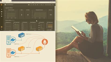 monitoring containerized application health with docker