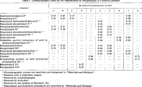 Figure 1 From Phospholipids In The Uredospores Of Uromyces Phaseoli