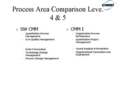 An Introduction Objective Understand The Difference Between CMM