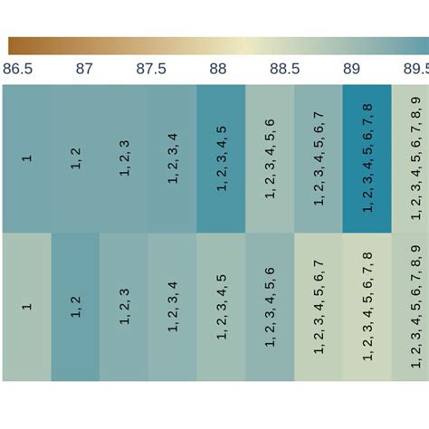 A Performance For Amazon On The C → Ba Domain Adaptation Scenario For