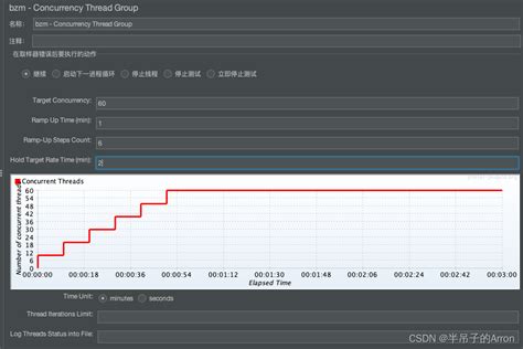 jmeter系列 jmeter插件入门篇、stepping thread group【阶梯加压线程组】、concurrency thread