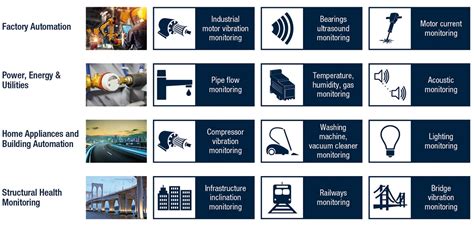 Vibration Monitoring Using Mems Sensors Digikey