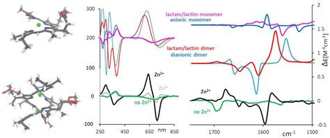 Insights Into The Structures Of Bilirubin And Biliverdin From