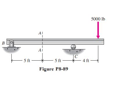 Solved A W X Structural Steel Wide Flange Beam See Appendix A Is Answer