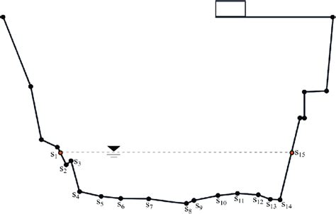 Channel Cross Section Showing Variable Flow Depth Download Scientific Diagram