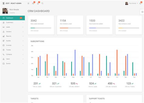 Zest Multi Concept React Admin Template