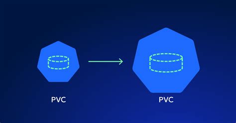 How To Resize Persistent Volumes In Kubernetes