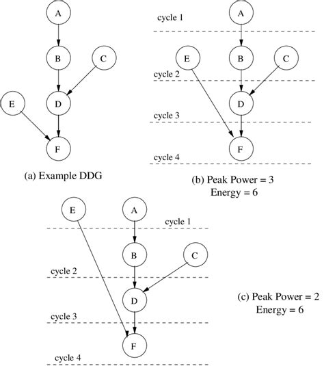 Motivating Example Download Scientific Diagram
