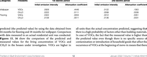 variables related to predicting the emission intensity download