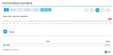 Por que o feminicídio não é um assunto só para feministas Em Pauta